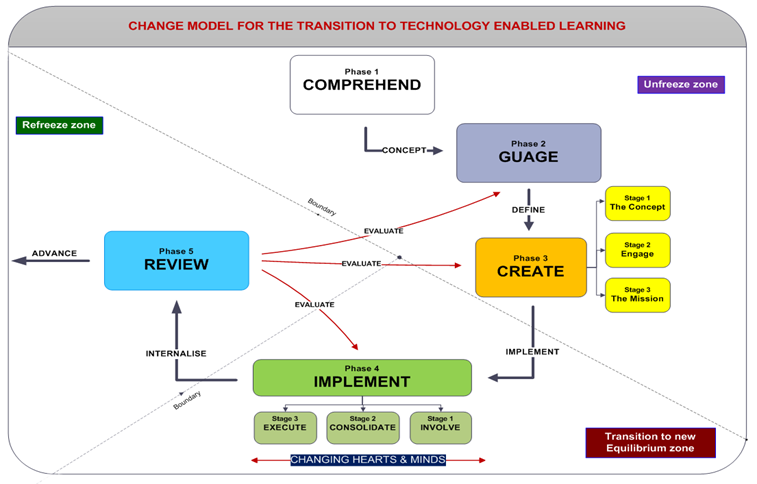 Technology Enabled Learning - Knowledge Inc Technology Enabled Learning - Knowledge Inc
